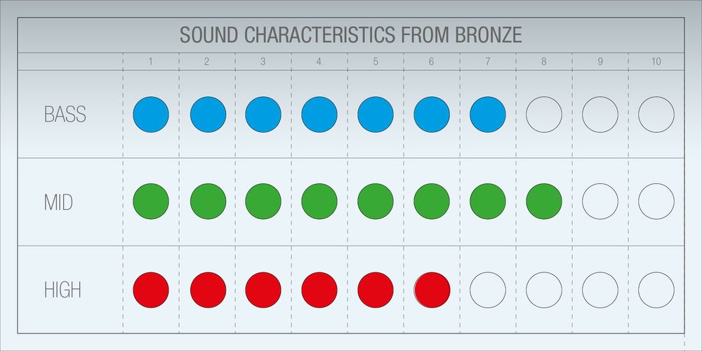 Shell Materials – United States