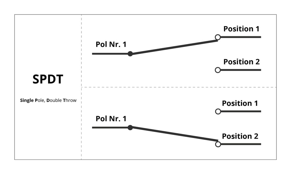 Switches and Co. – Thomann UK