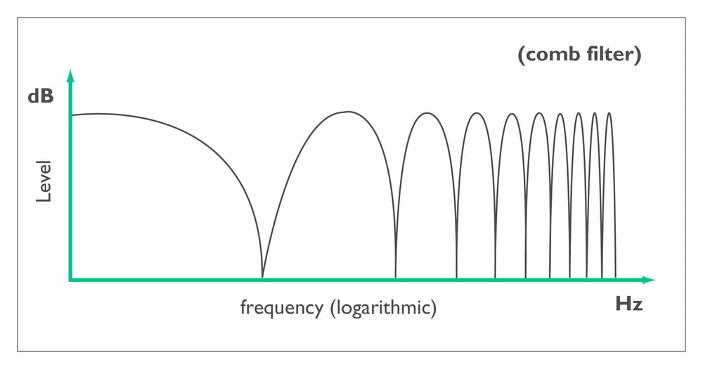 Which factors can negatively affect the acoustics in your home studio ...
