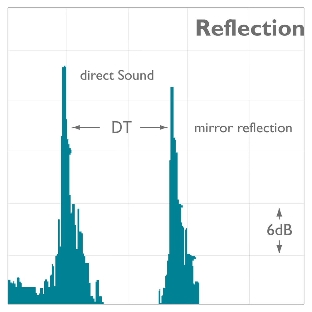 Which factors can negatively affect the acoustics in your home studio ...