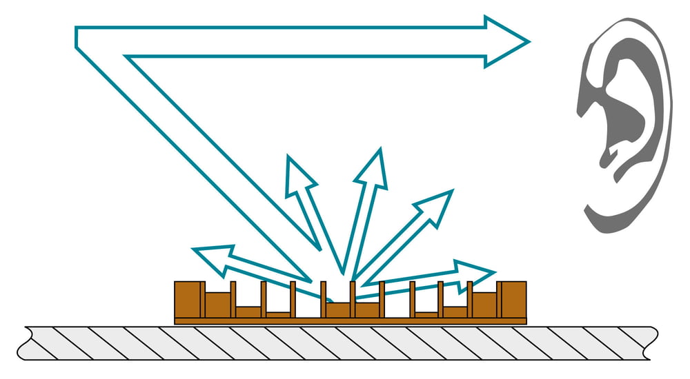 Technical Resources for Improving Room Acoustics 01: Absorption and ...