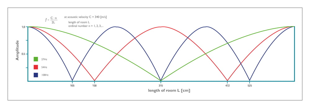 Which factors can negatively affect the acoustics in your home studio ...