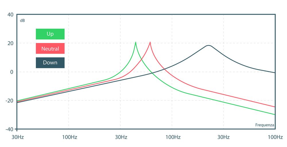 Wah – United States