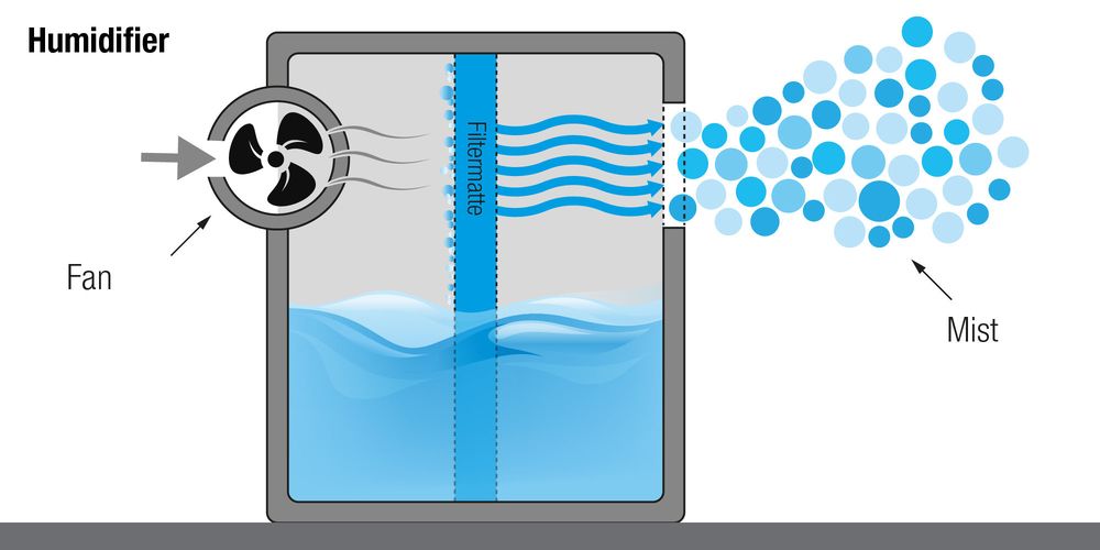 Humidity and Storage – Thomann UK