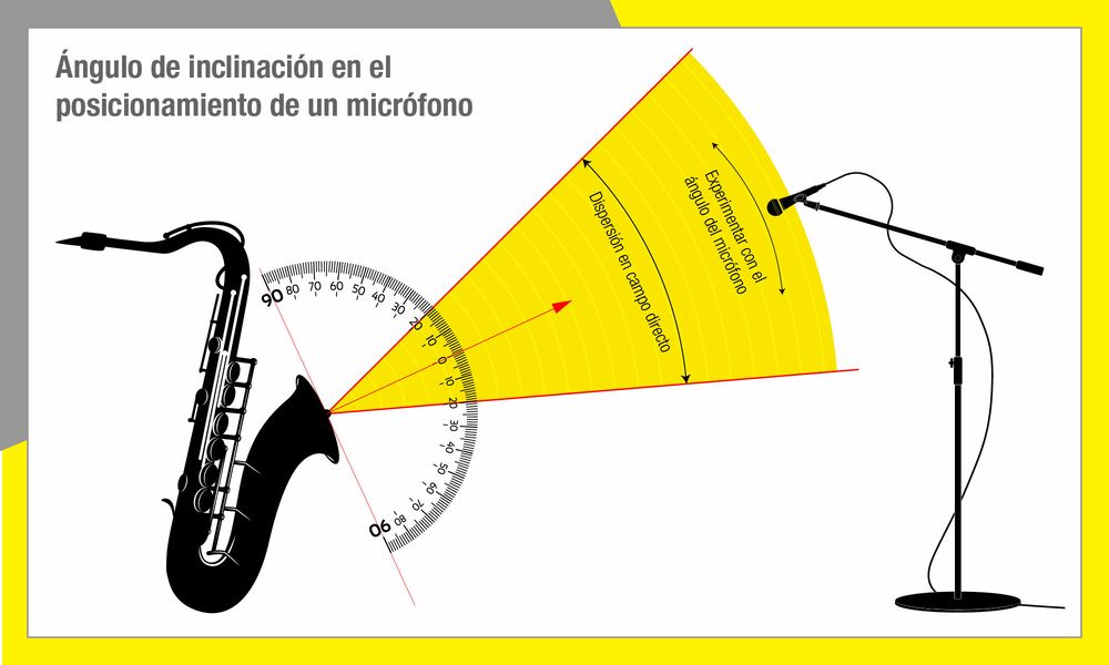 Instrumentos de viento madera – Thomann España