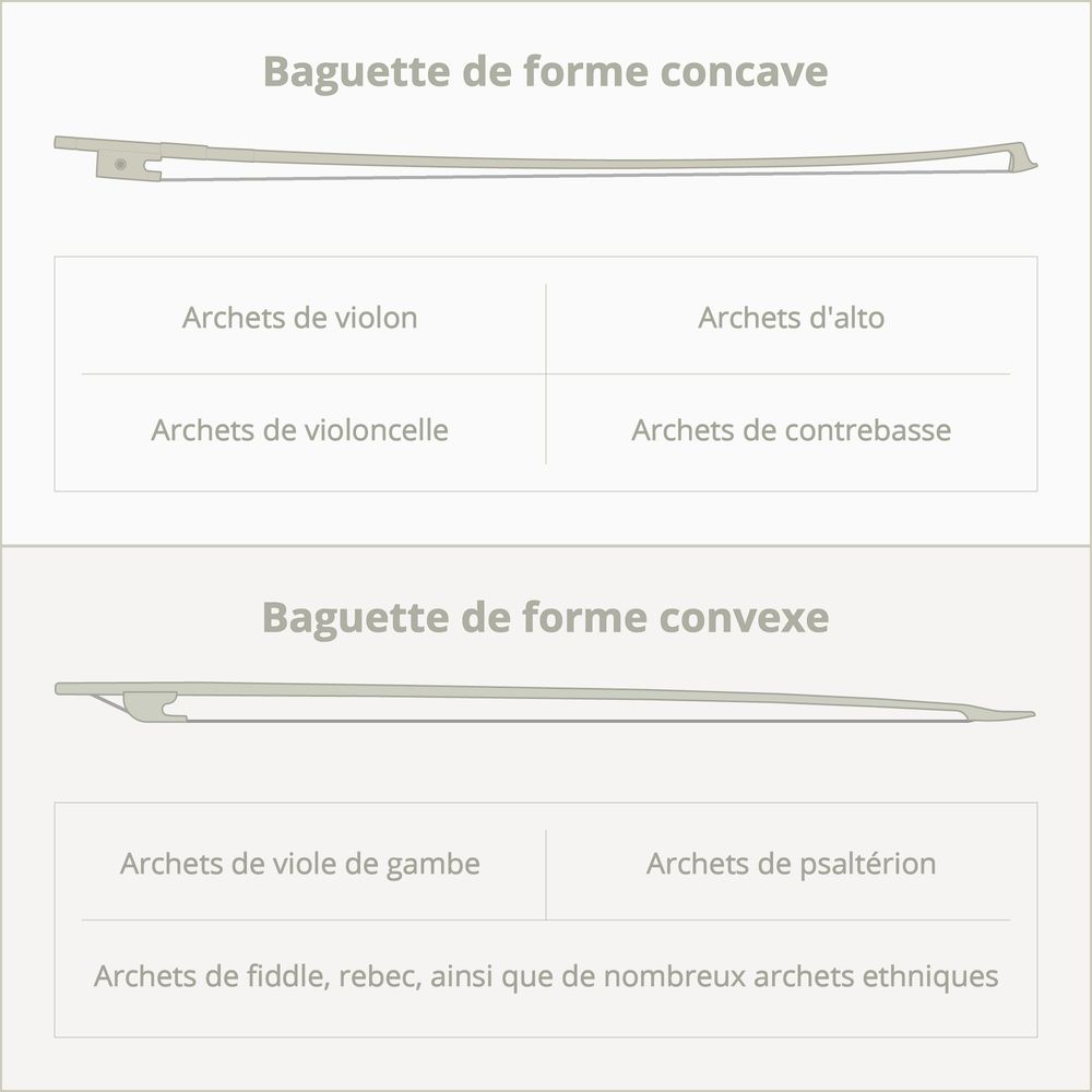 Formes & structure – Thomann France