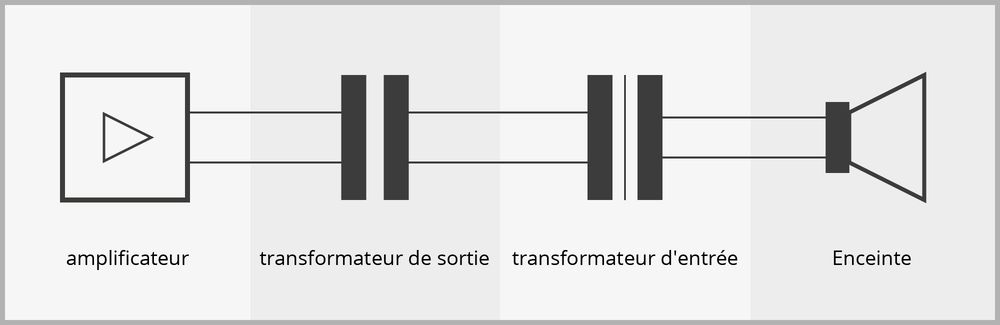 Principes et structure de base – Thomann Luxembourg