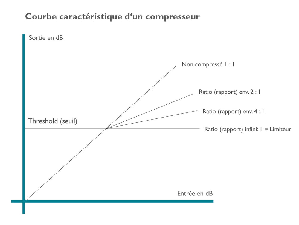 Principe de fonctionnement – Thomann Luxembourg