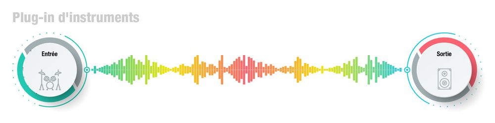 What types of plugin interfaces are there? – Thomann France