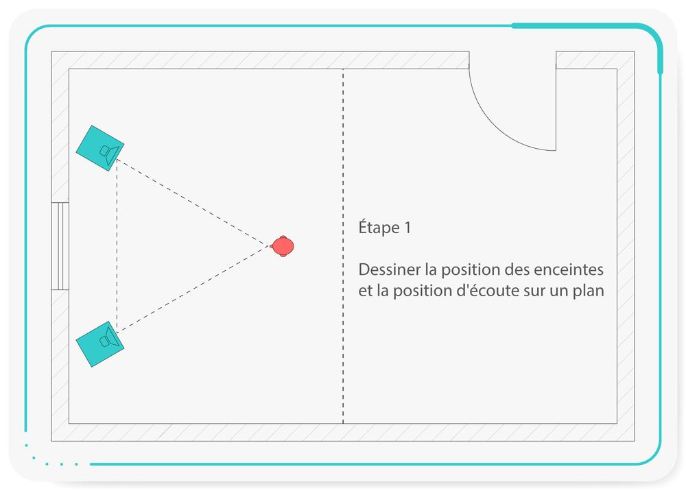 Optimisation de l'acoustique des salles d'écoute – Thomann Luxembourg