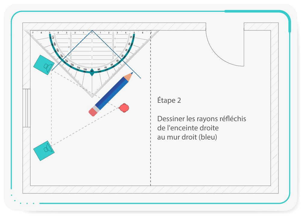 Optimisation de l'acoustique des salles d'écoute – Thomann France