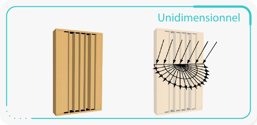 Aides techniques pour améliorer l'acoustique des pièces 03 - Diffuseurs ...