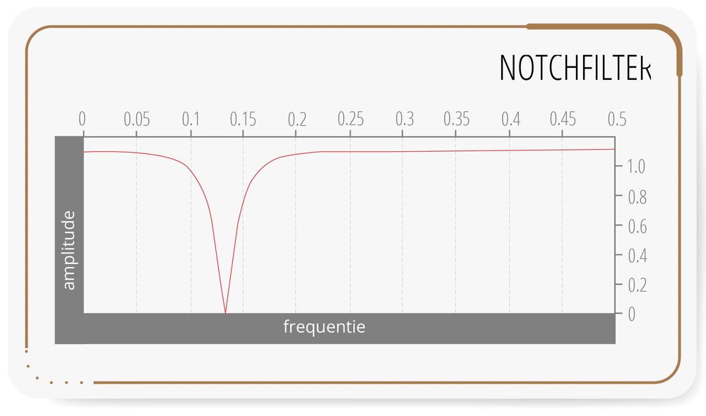 Feedback Elimination – Thomann Nederland