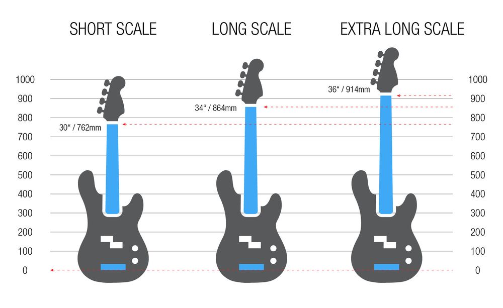 Short or long scale? – Thomann Nederland