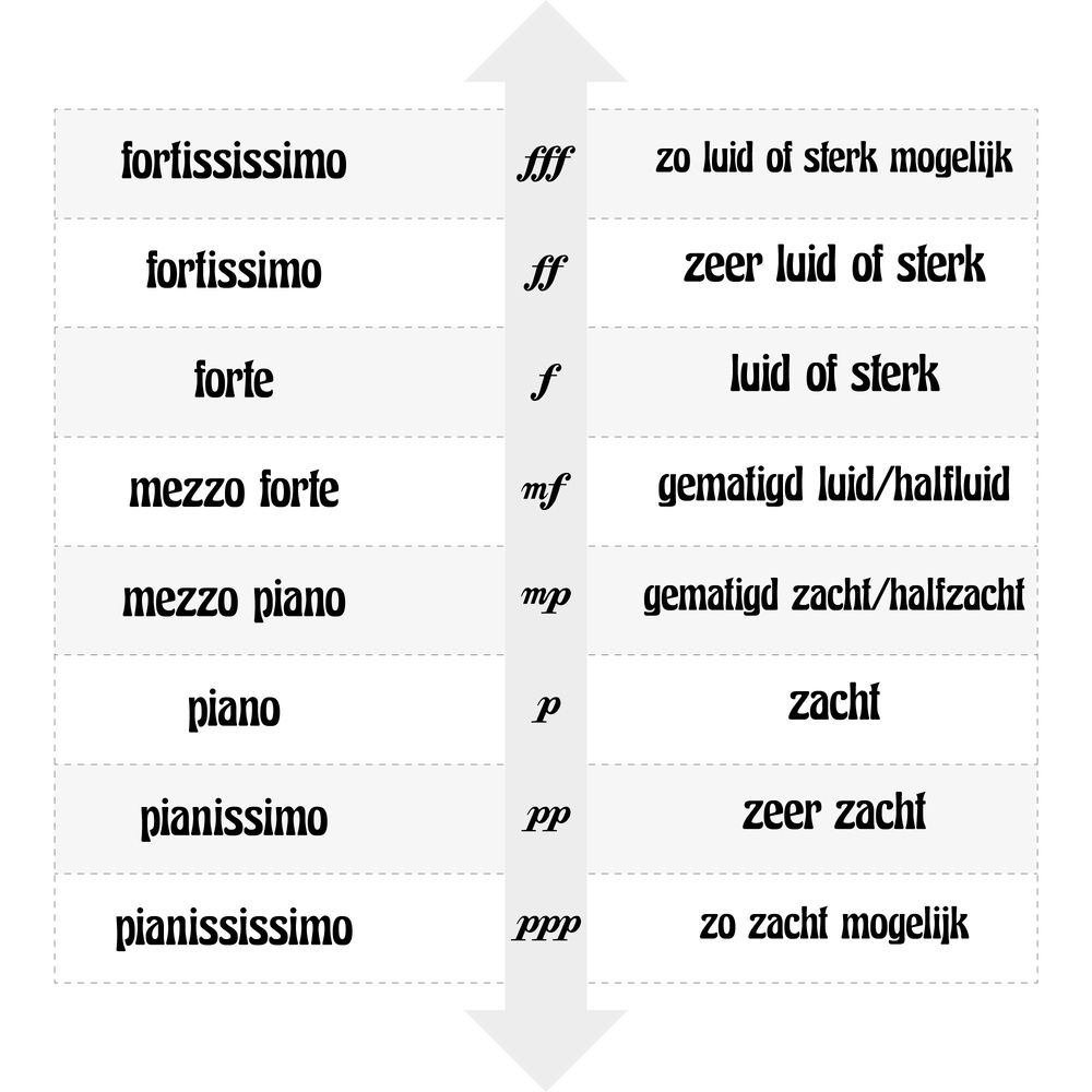 Dynamic range – Thomann Nederland