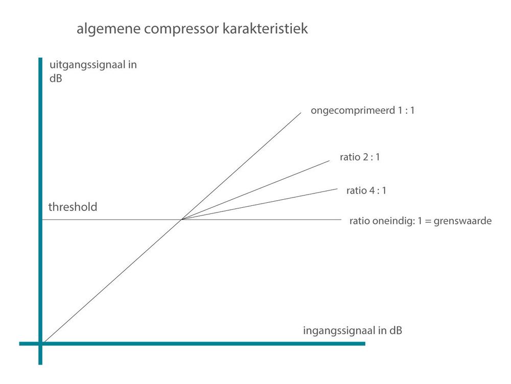 Werking – Thomann Nederland