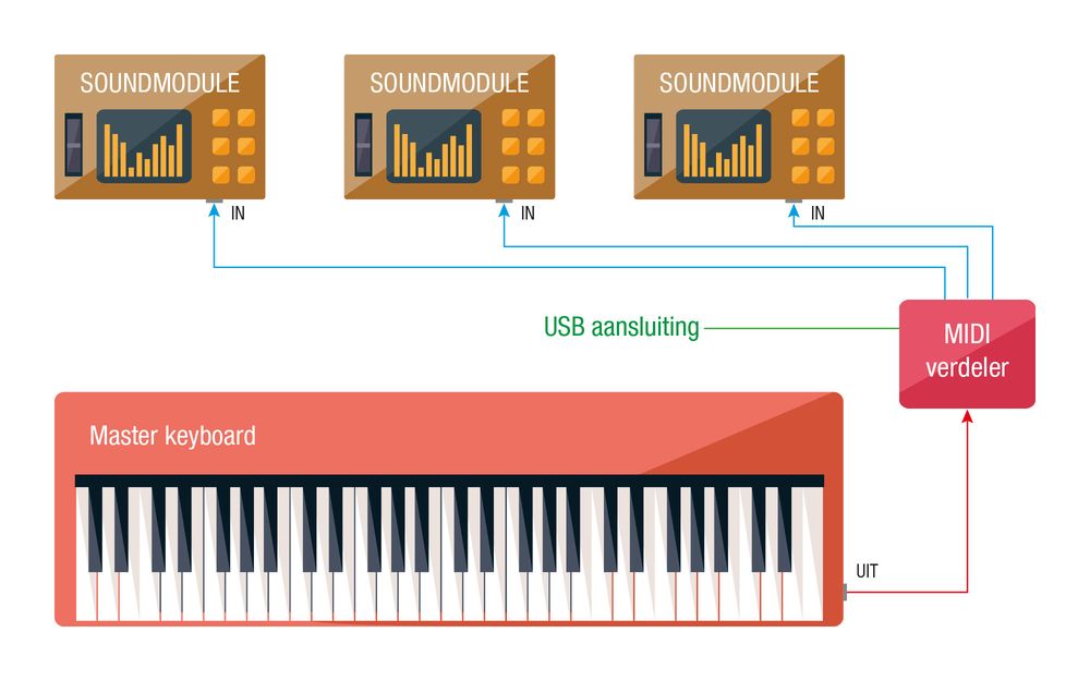 Verschillen – Thomann Nederland