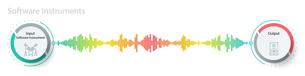 Welke plug-in interfaces zijn er? – Thomann Nederland