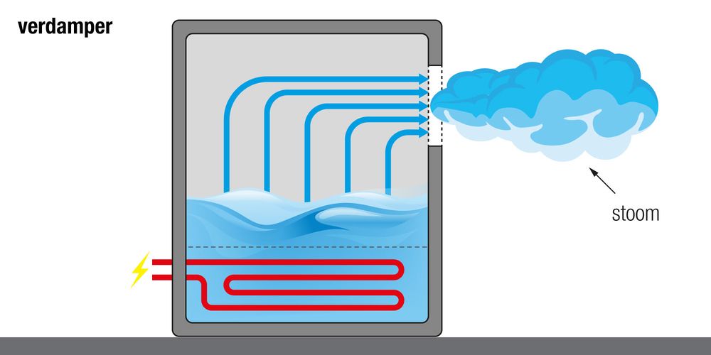Humidity and Storage – Thomann Nederland