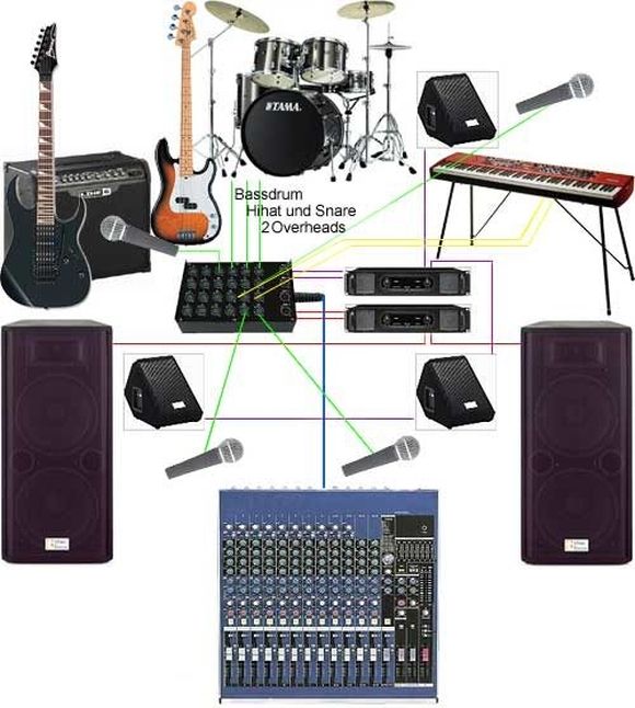 Thomann Online Guides Putting it all Together Choosing a PA System ...
