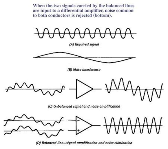 What is a Balanced Line? – Thomann United States