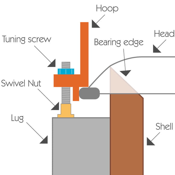 Construction and More – United States