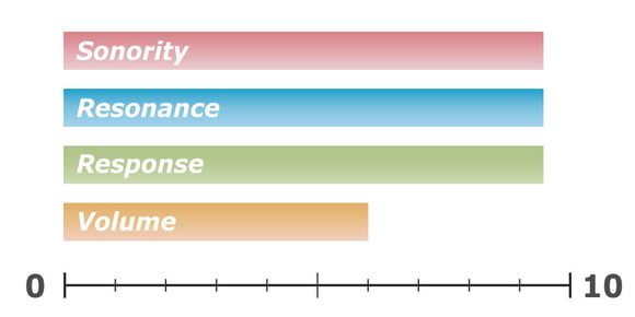 Shell materials – Thomann UK