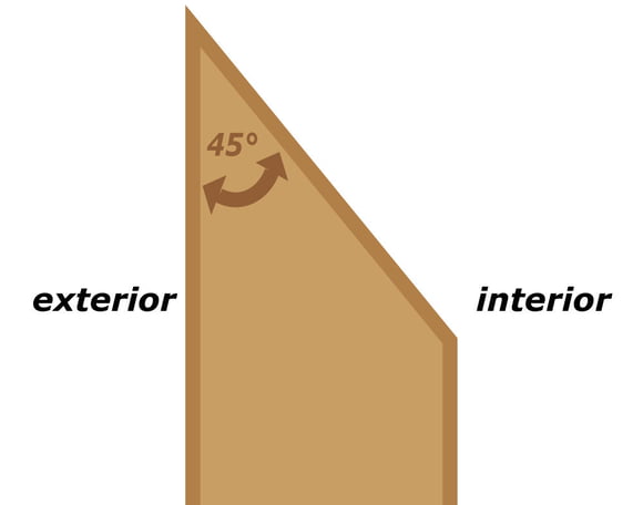 Bearing Edge – Thomann UK