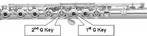 Thomann Online Guides The E Mechanism Flutes – Thomann Ireland