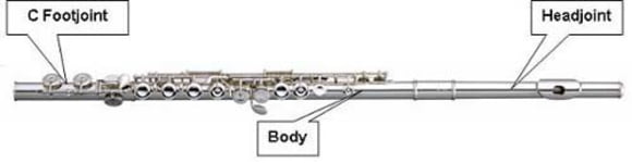 Parts Of A Flute Diagram