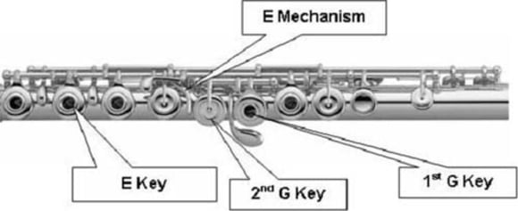 Thomann Online Guides The E Mechanism Flutes – Thomann United States