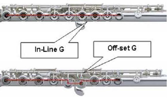 Thomann Online Guides Inline G vs Offset G Flutes – Thomann United States