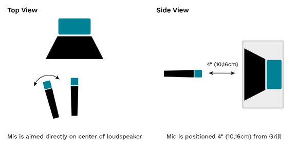 Thomann Online Guides Microphone Positioning Recording E-Guitars ...